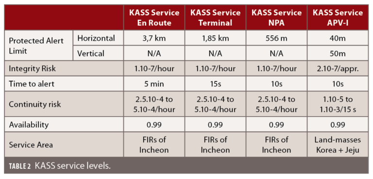 KASS: The Future of SBAS in Korea - Inside GNSS - Global Navigation Satellite Systems ...