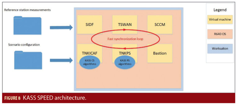 KASS: The Future of SBAS in Korea - Inside GNSS - Global Navigation Satellite Systems ...
