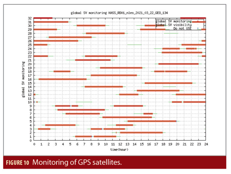 KASS: The Future of SBAS in Korea - Inside GNSS - Global Navigation Satellite Systems ...