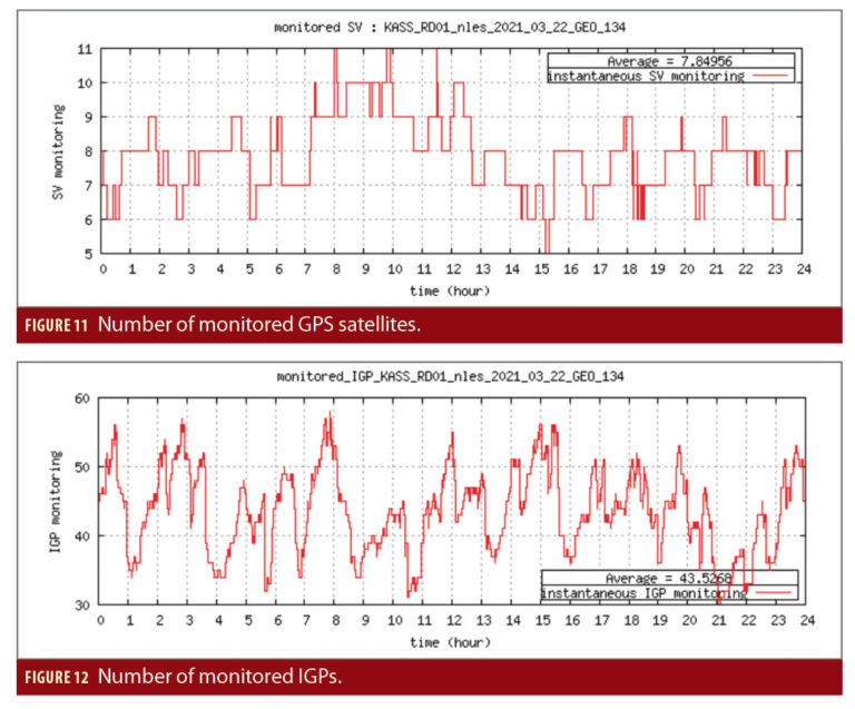 KASS: The Future of SBAS in Korea - Inside GNSS - Global Navigation Satellite Systems ...