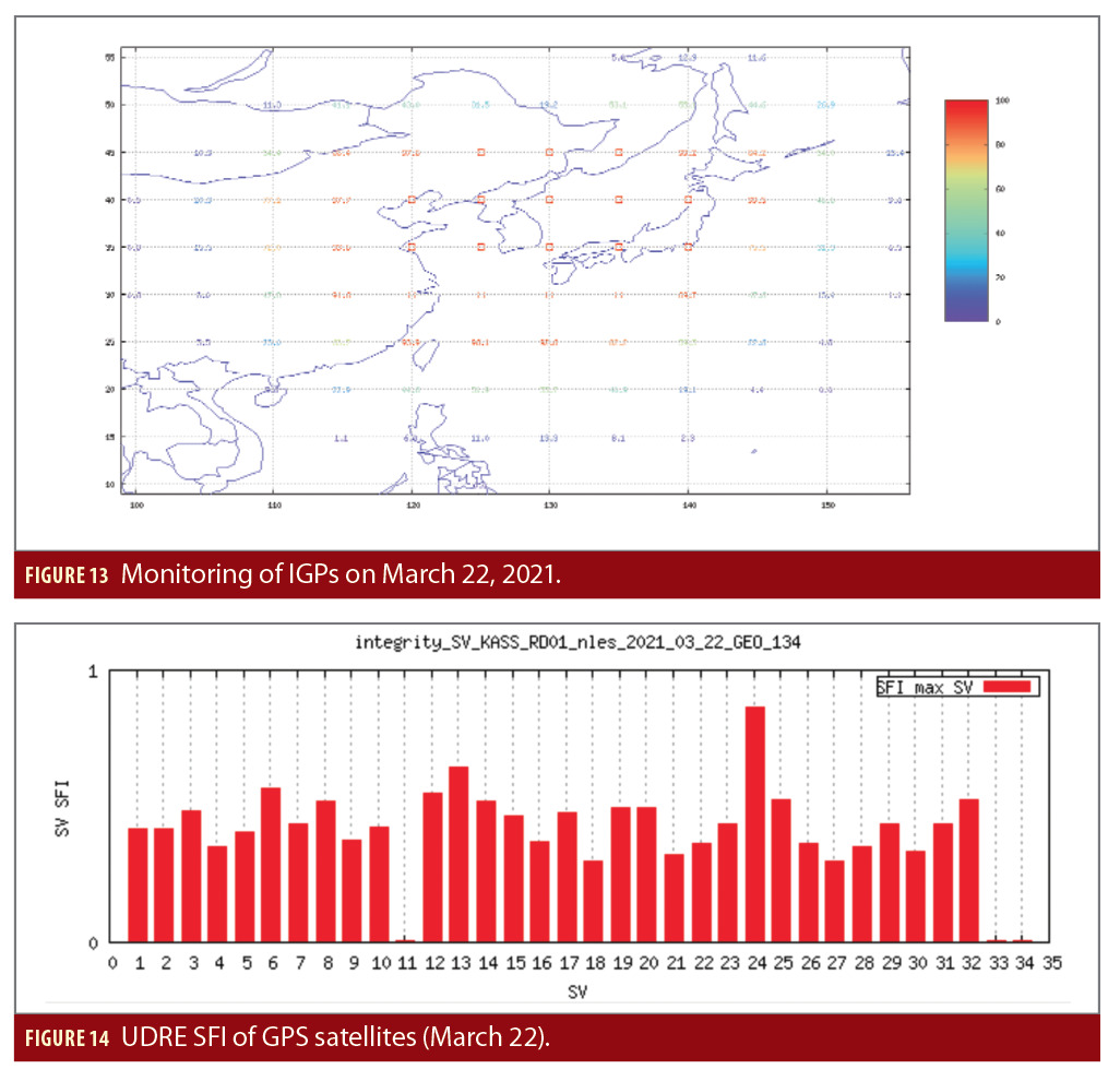 KASS: The Future of SBAS in Korea - Inside GNSS - Global Navigation Satellite Systems ...