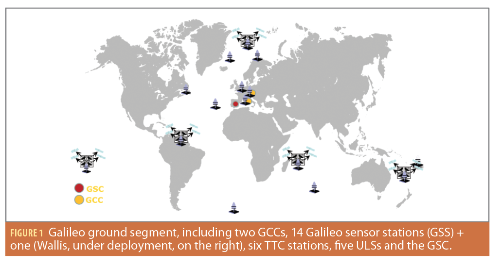 Galileo Authentication and High Accuracy: Getting to the Truth - Inside ...