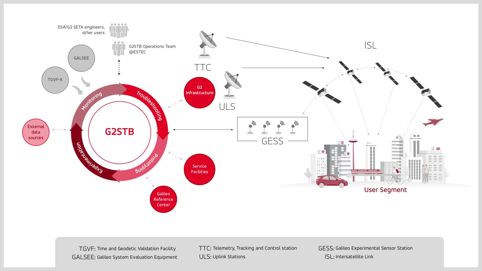 GMV Will Develop the Future Galileo Second Generation Capabilities ...