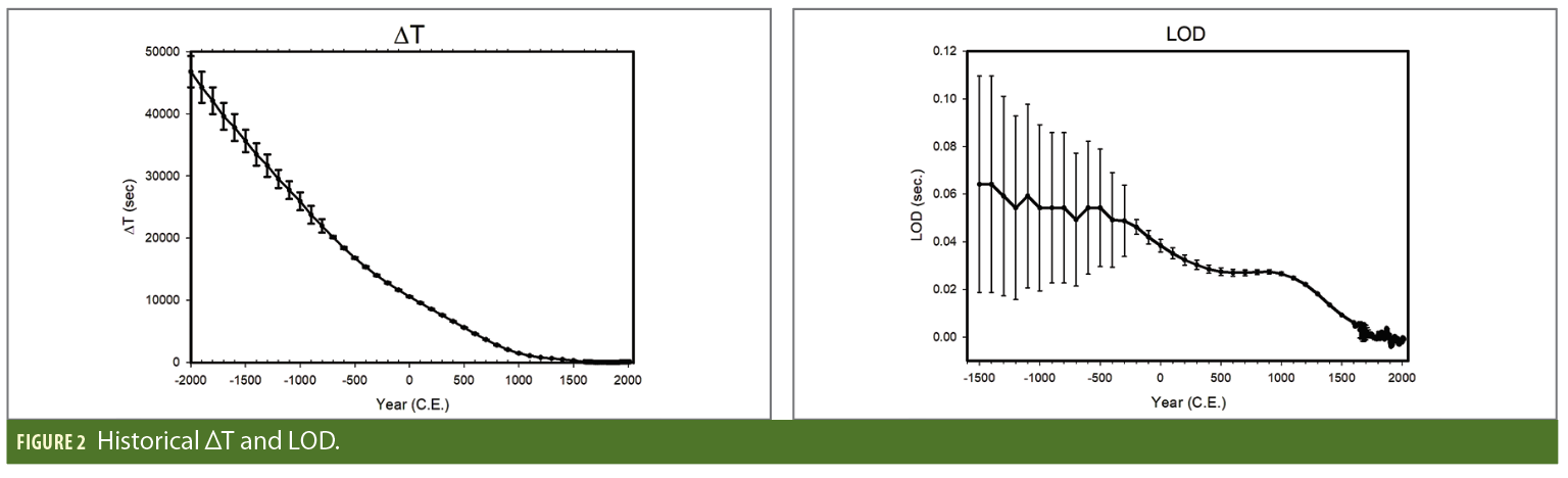 Will We Have a Negative Leap Second? - Inside GNSS - Global Navigation ...