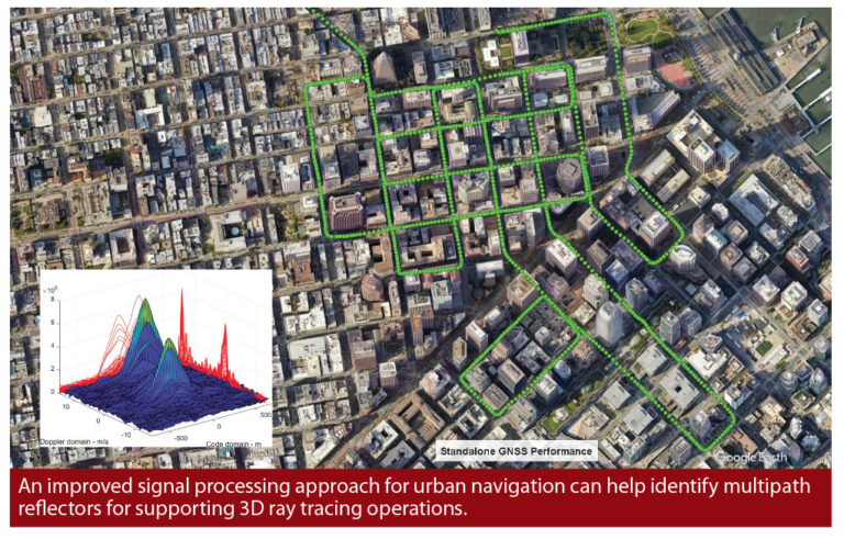 Multipath Mitigation Inside Gnss Global Navigation Satellite Systems Engineering Policy