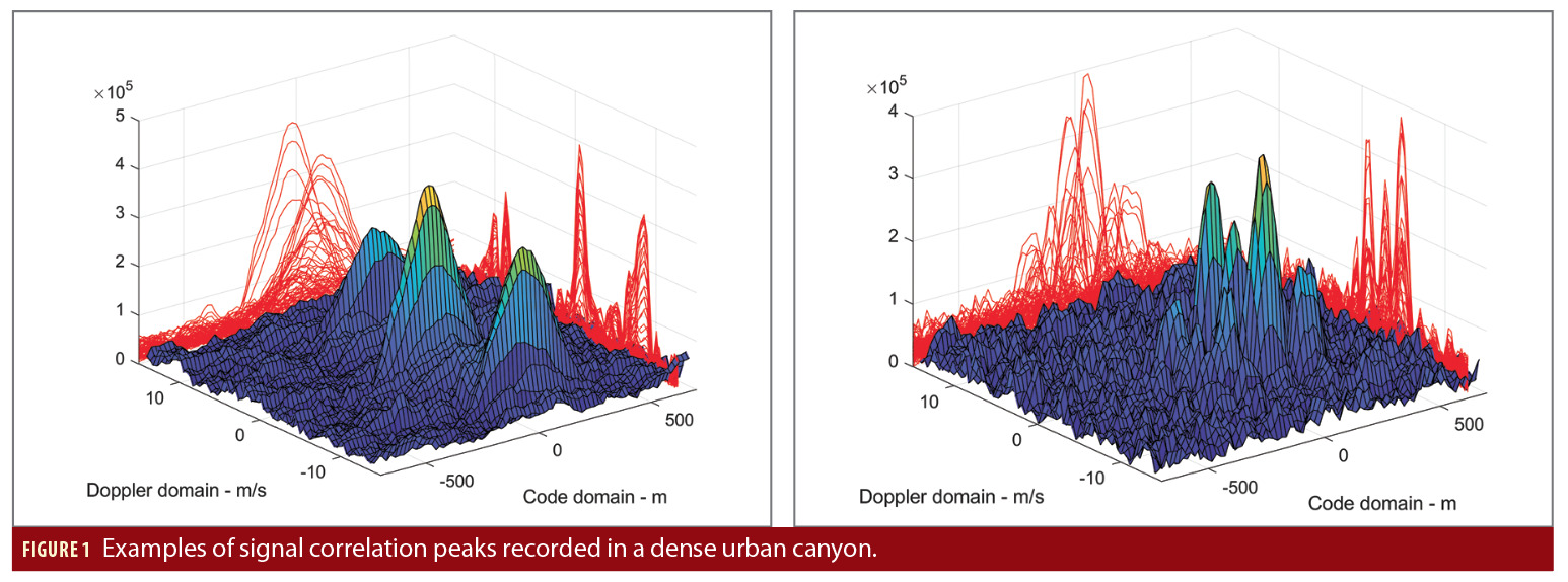 Multipath Mitigation - Inside GNSS - Global Navigation Satellite ...