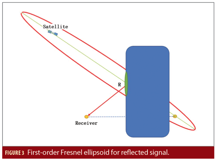 Multipath Mitigation Inside Gnss Global Navigation Satellite Systems Engineering Policy
