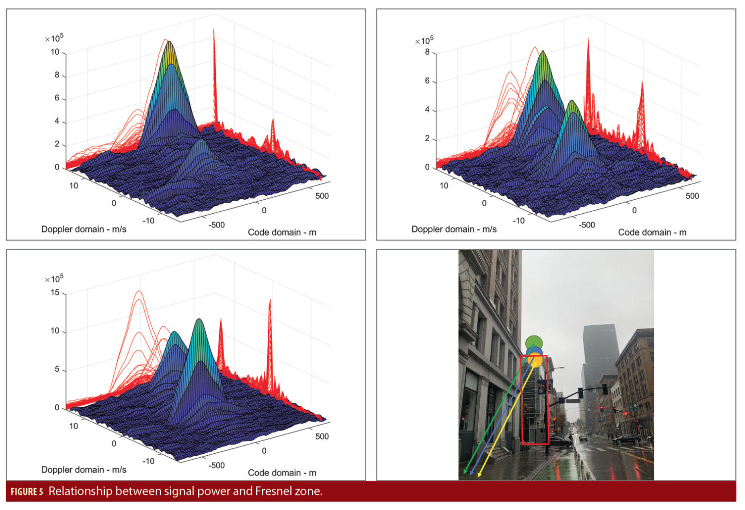Multipath Mitigation - Inside GNSS - Global Navigation Satellite Systems Engineering, Policy ...