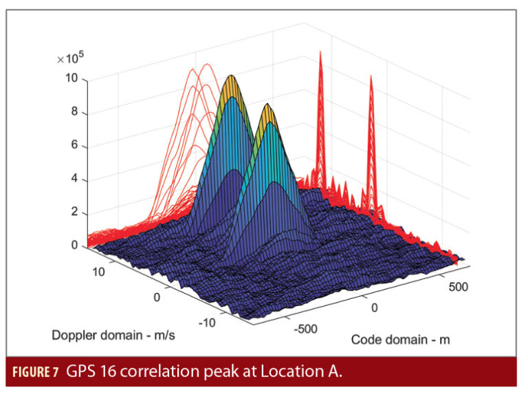 Multipath Mitigation - Inside GNSS - Global Navigation Satellite Systems Engineering, Policy ...