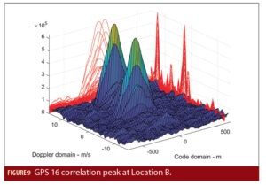 Multipath Mitigation - Inside GNSS - Global Navigation Satellite ...