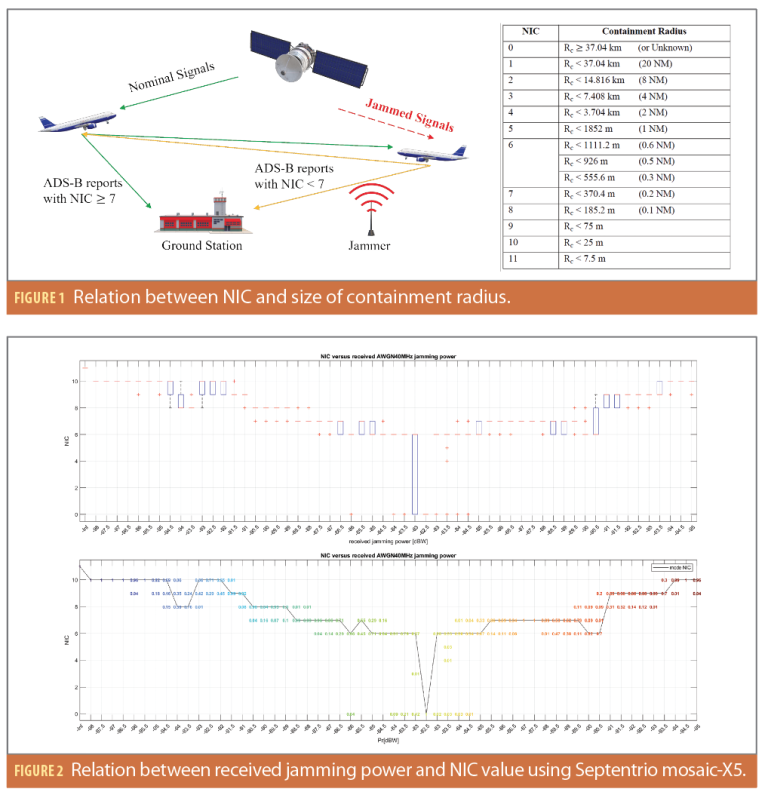 Gnss Interference Getting To The Source Inside Gnss Global Navigation Satellite Systems