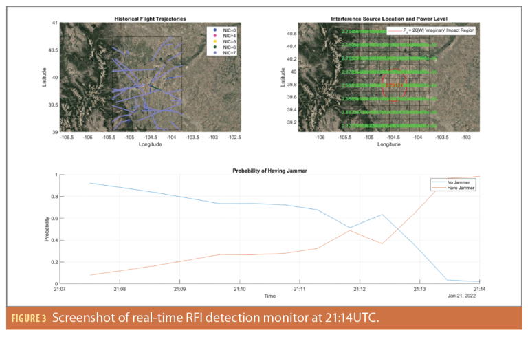 Gnss Interference Getting To The Source Inside Gnss Global Navigation Satellite Systems