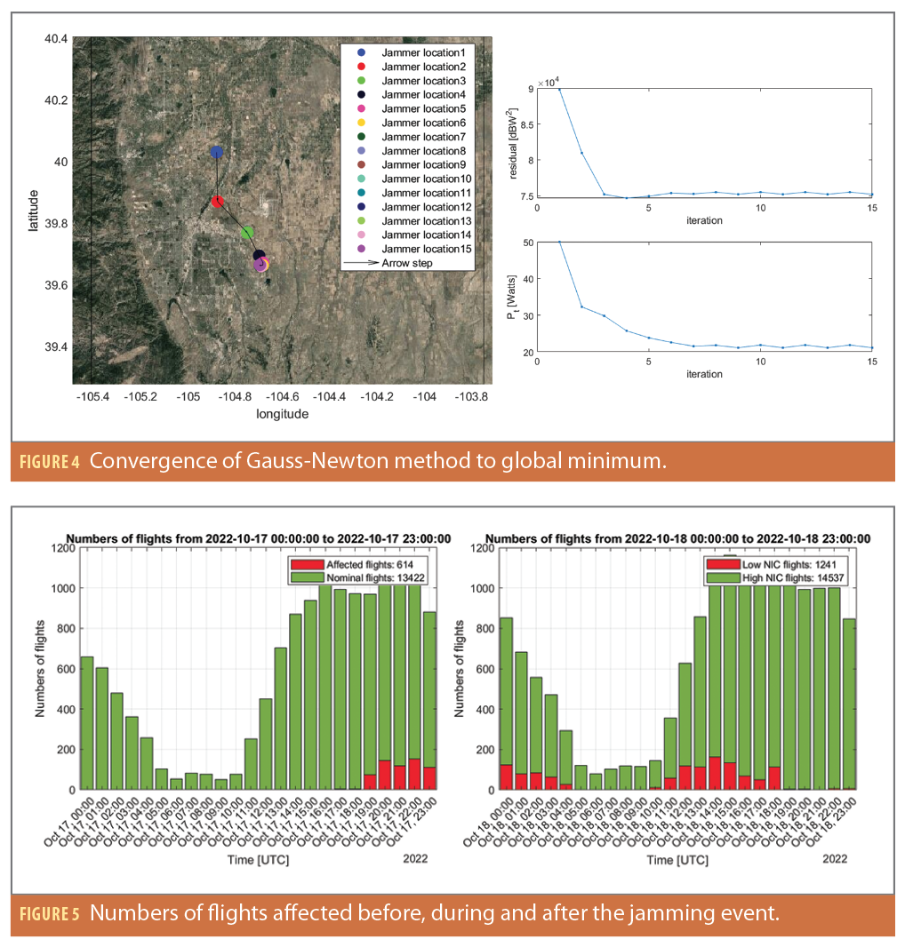GNSS Interference: Getting to the Source - Inside GNSS - Global ...