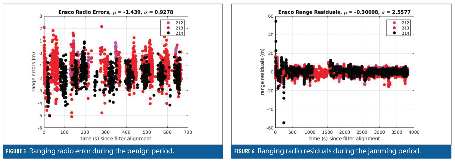 Navigating a sUAS without GNSS - Inside GNSS - Global Navigation ...