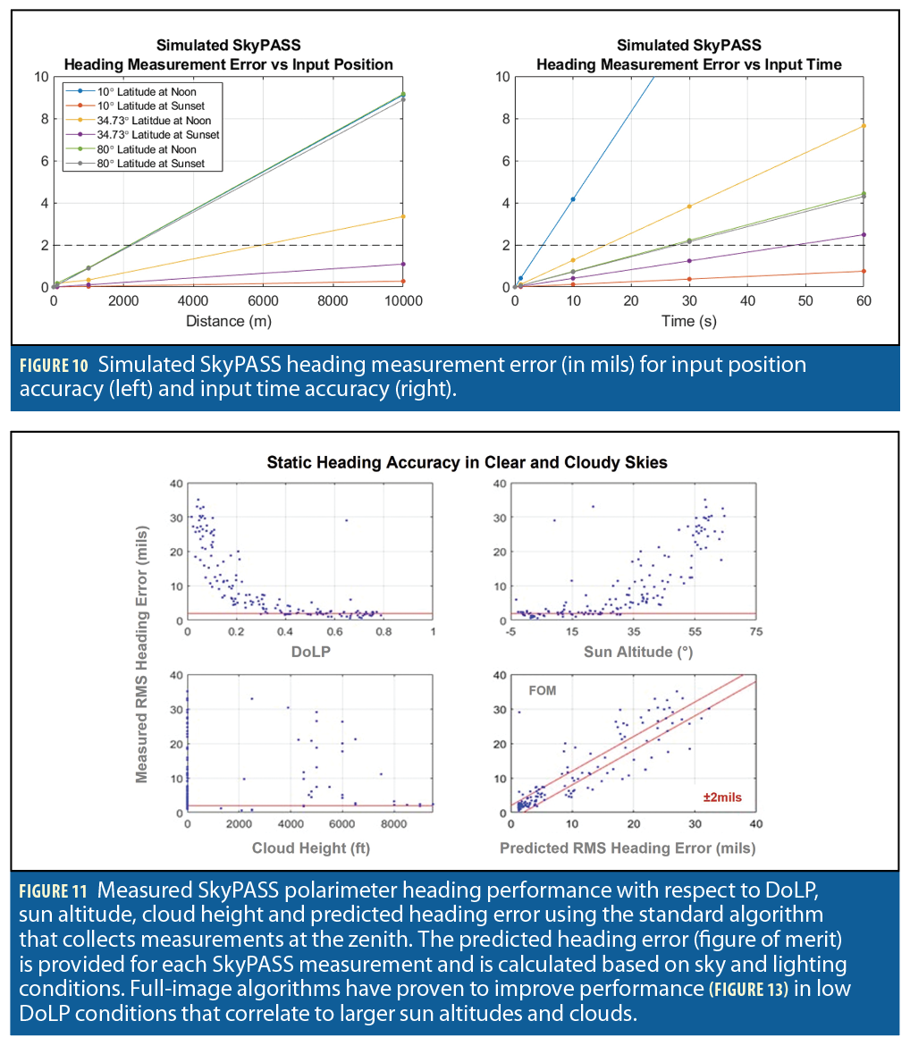 Trust the Sky to Guide You Home - Inside GNSS - Global Navigation ...