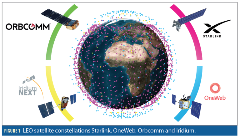 A Look At The Stars Navigation With Multi Constellation Leo Satellite