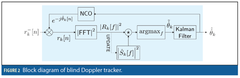 A Look at the Stars: Navigation with Multi-Constellation LEO Satellite ...