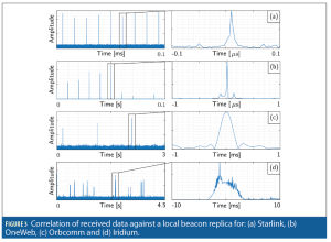 A Look at the Stars: Navigation with Multi-Constellation LEO Satellite ...