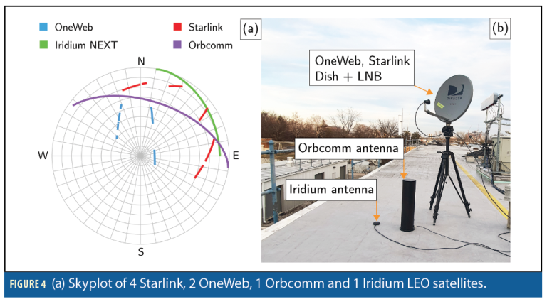 A Look at the Stars: Navigation with Multi-Constellation LEO Satellite Signals of Opportunity ...