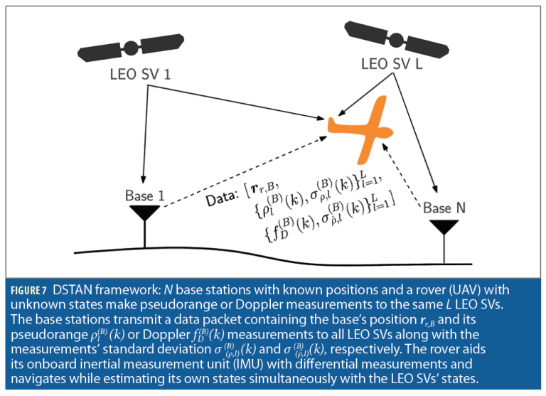 A Look at the Stars: Navigation with Multi-Constellation LEO Satellite Signals of Opportunity ...