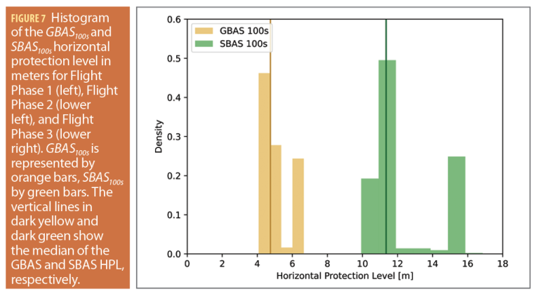 Leveraging GBAS for UAV Flights - Inside GNSS - Global Navigation ...