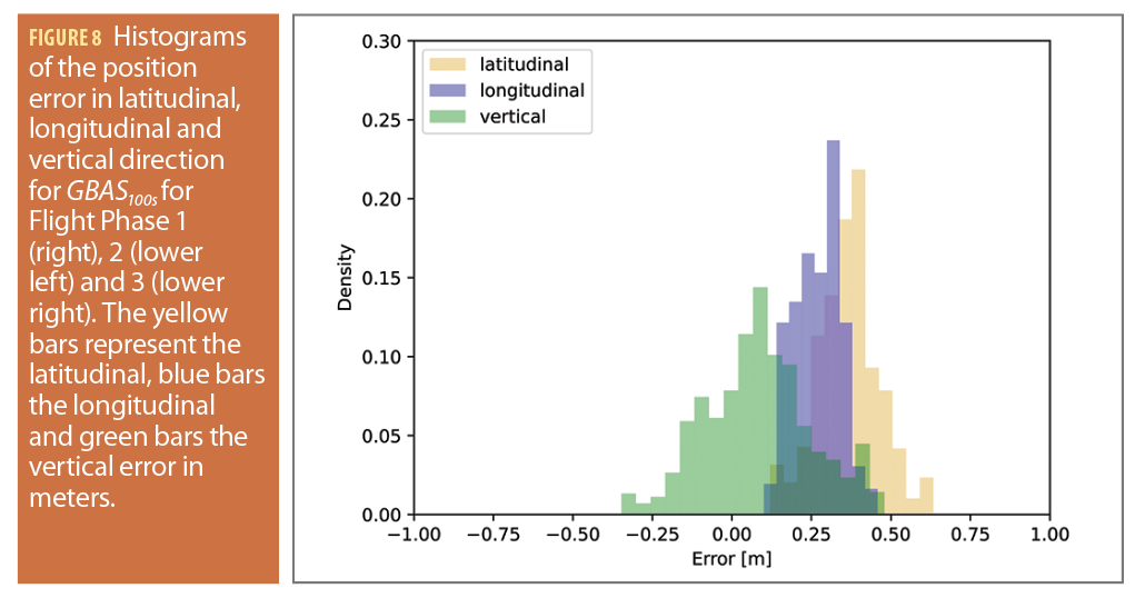 Leveraging GBAS for UAV Flights - Inside GNSS - Global Navigation ...