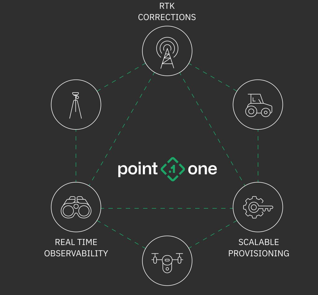 Point One Navigation’s GraphQL API Launches - Inside GNSS - Global ...