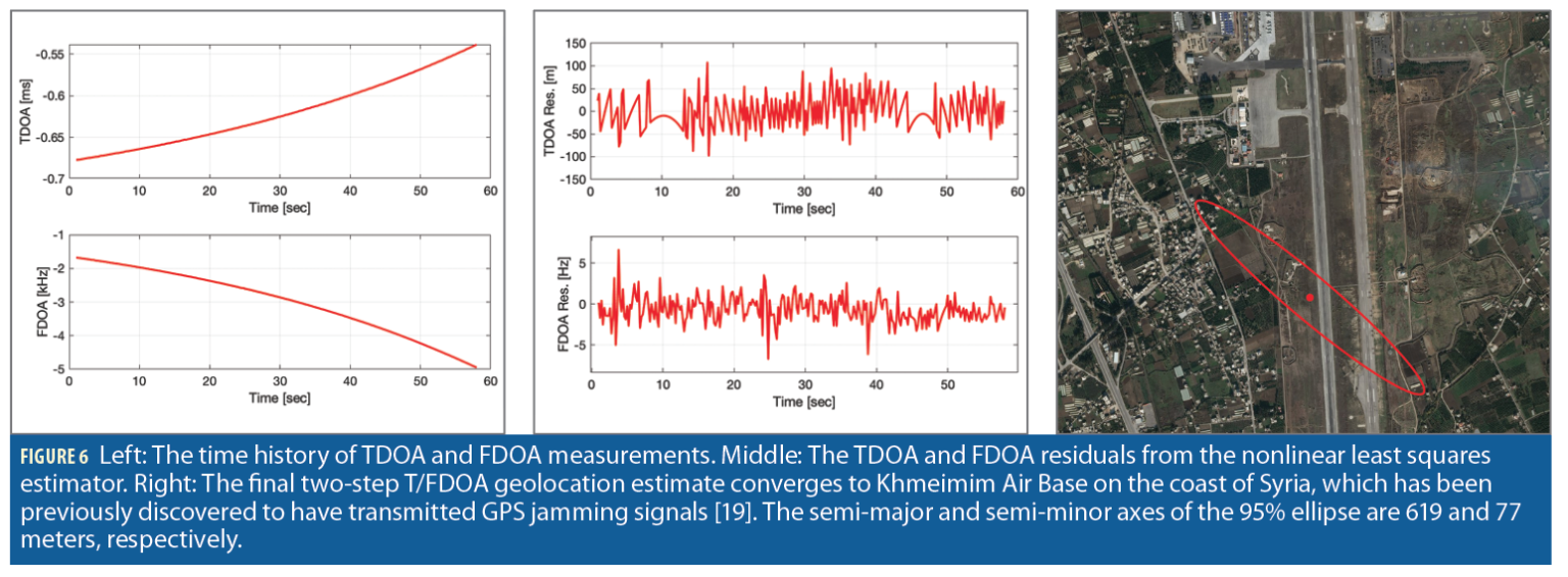 Pinpointing GNSS Interference from Low Earth Orbit - Inside GNSS ...