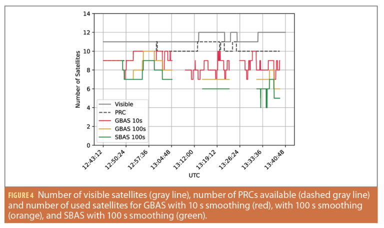 Leveraging GBAS for UAV Flights - Inside GNSS - Global Navigation ...