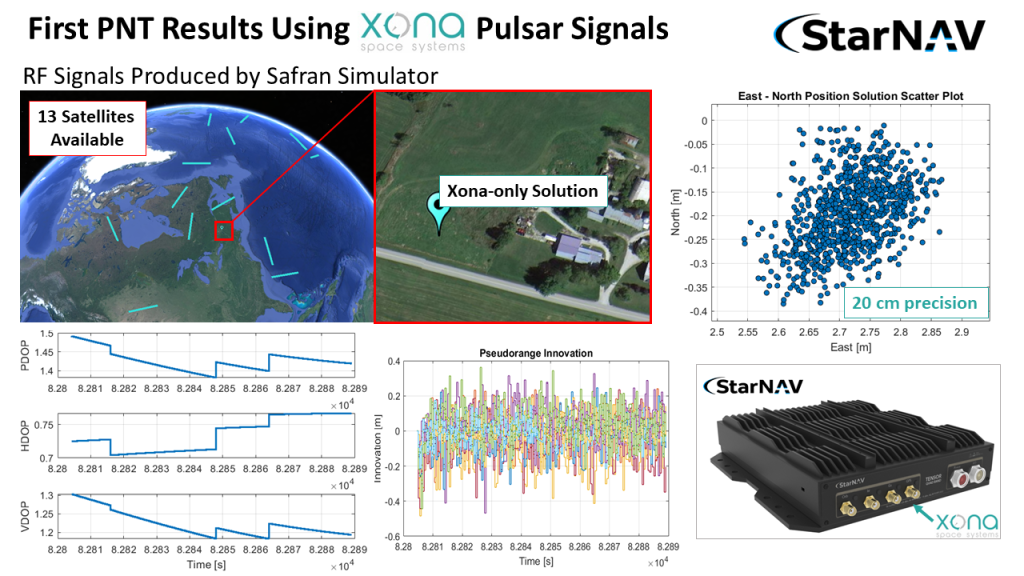 StarNav Receiver Produces Positioning and Timing Results Using ...