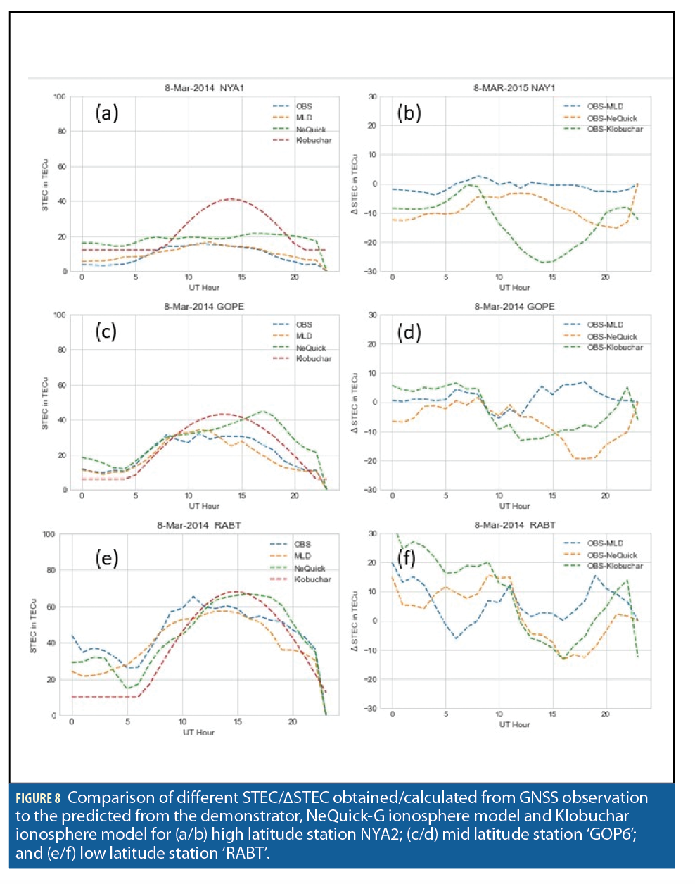 High-Solar Activity Ionospheric Modeling Leveraging Machine Learning ...