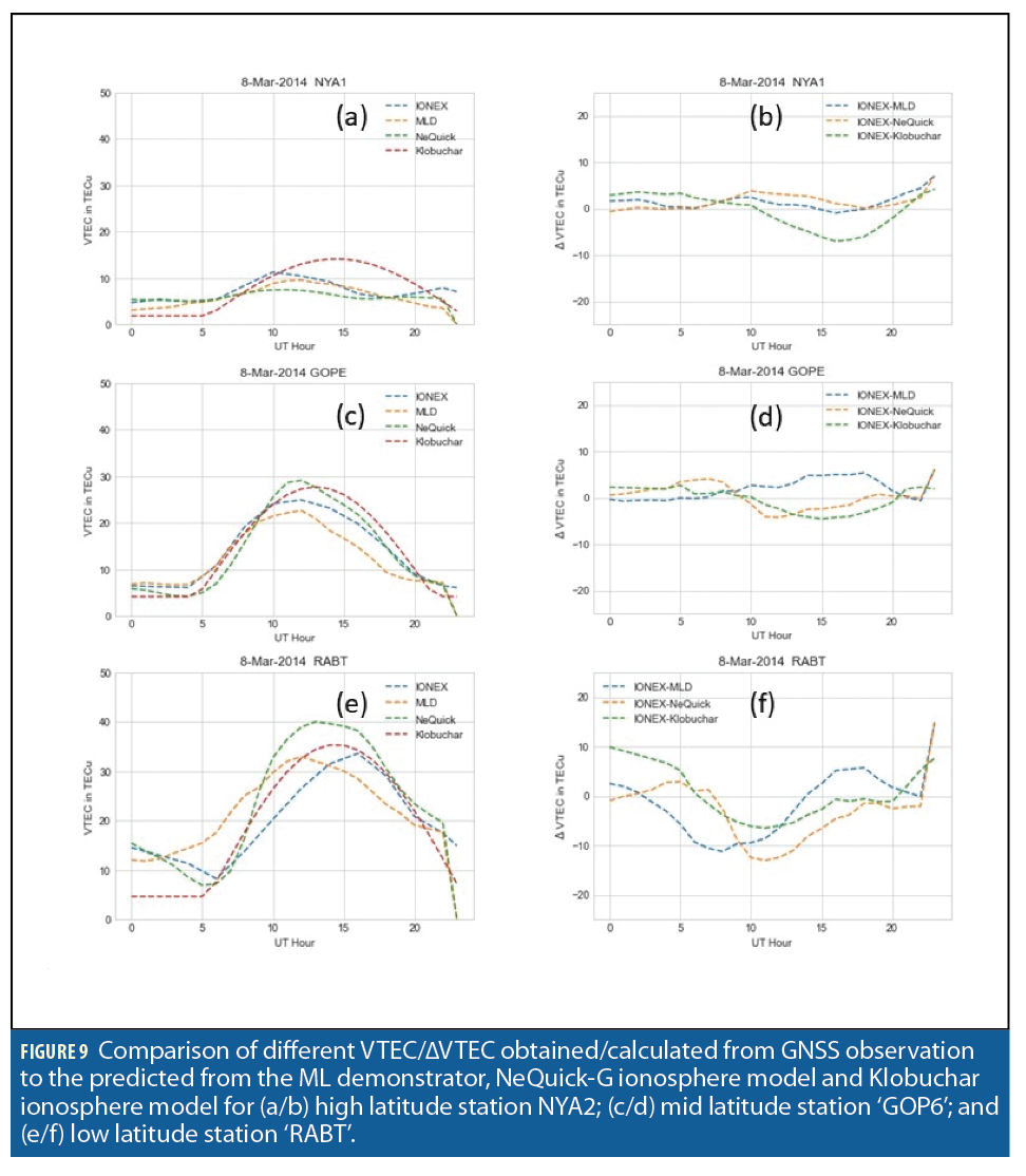 High-Solar Activity Ionospheric Modeling Leveraging Machine Learning ...