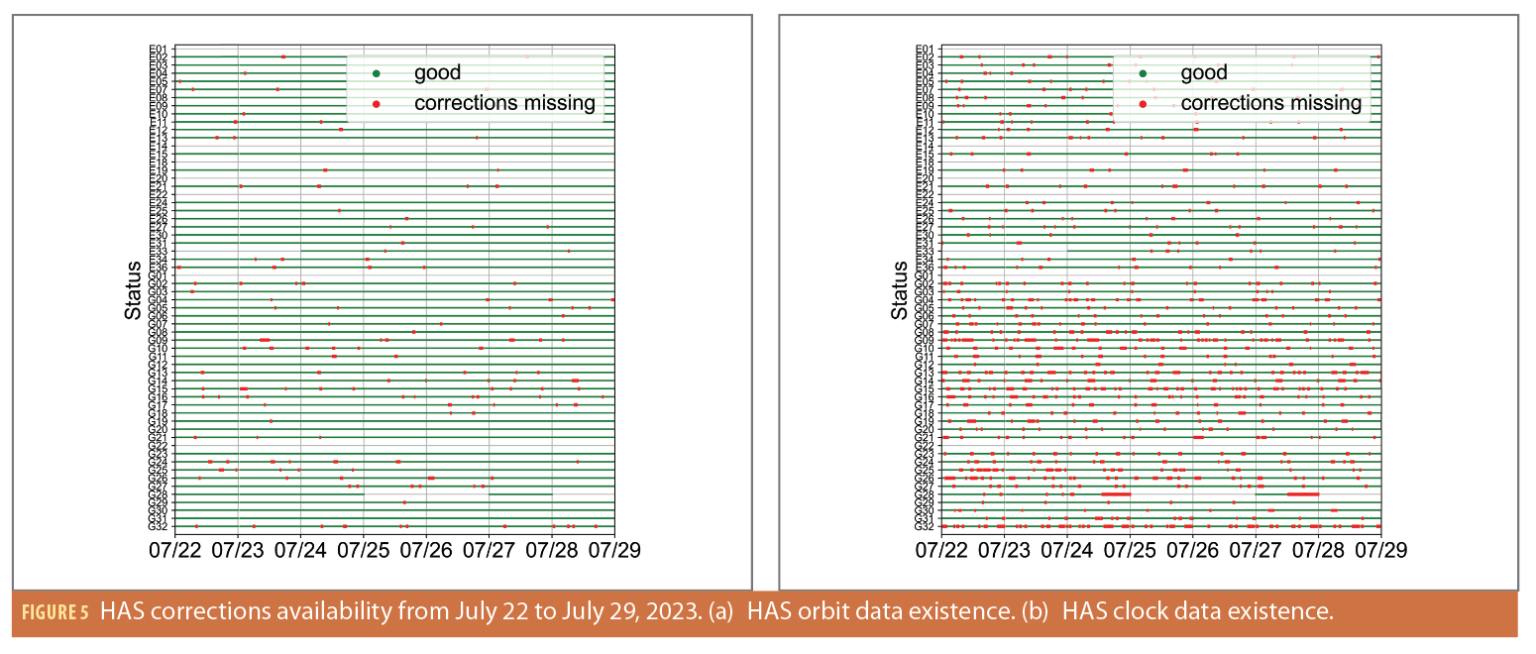 Galileo HAS: A Performance Assessment in Urban Driving Environments ...