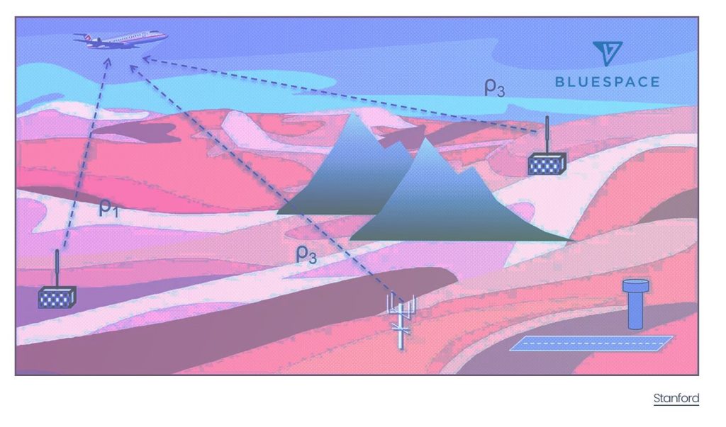 BlueSpace.ai Unveils AI-Powered Solution Enhancing Navigation in GPS-Denied Areas - Inside GNSS ...