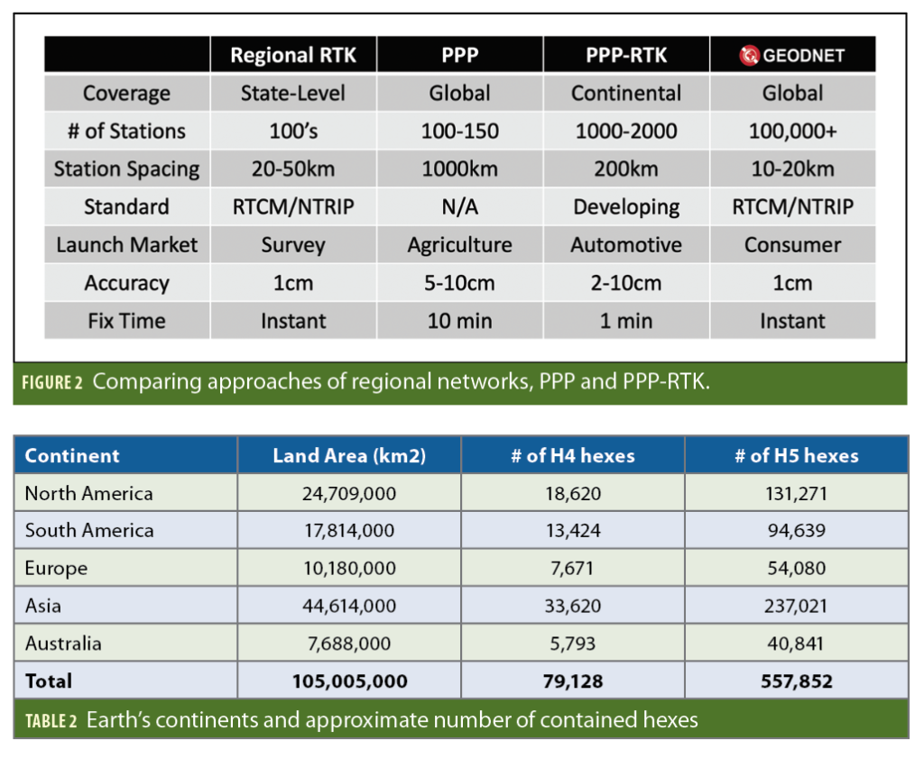 Developing A Truly Global RTK Network - Inside GNSS - Global Navigation ...