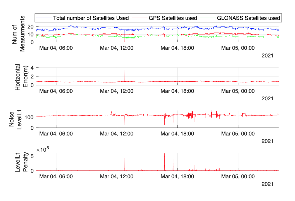 Analyzing GNSS Radio Frequency Interference Events in Canada - Inside ...