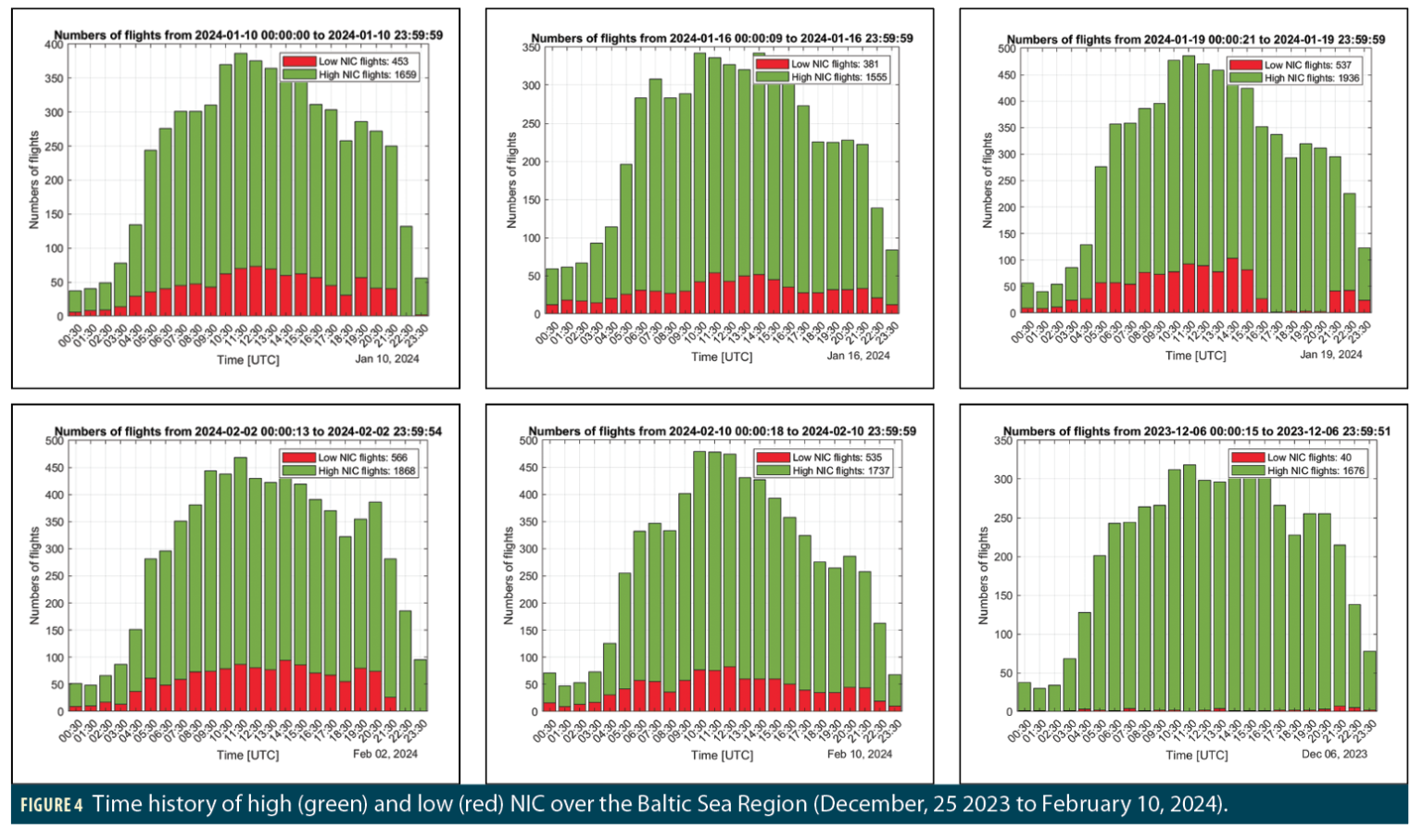 GNSS Spoofing and Jamming in Eastern Europe - Inside GNSS - Global ...