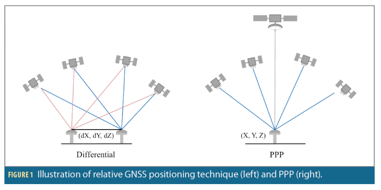 PPP Corrections: A Need for Greater Accuracy - Inside GNSS - Global ...