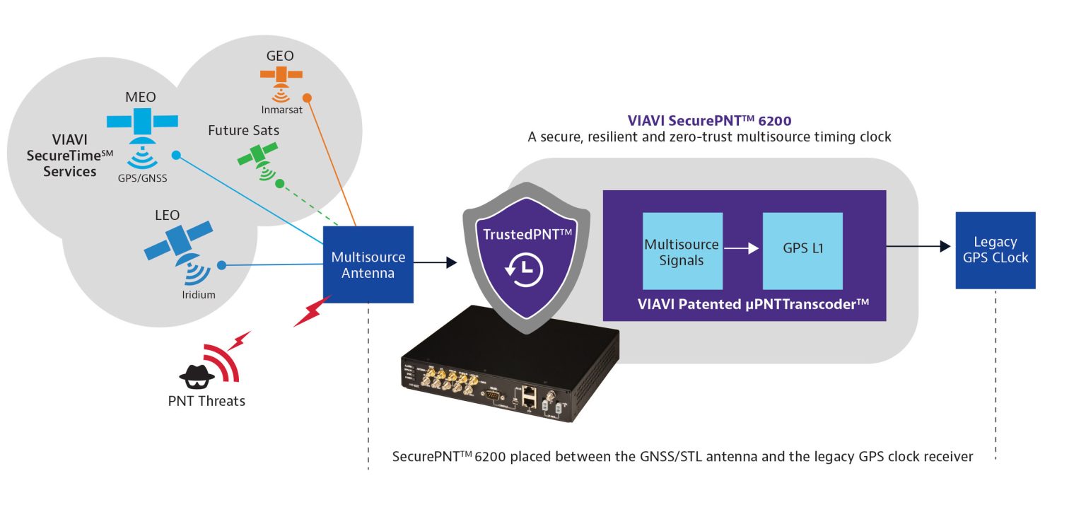 VIAVI Announces Solution for Resilient Positioning, Navigation and ...
