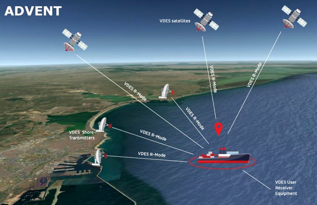ESA-funded ADVENT Project Demonstrates VDES-based PNT - Inside GNSS ...