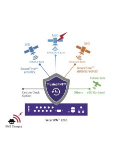 altGNSS GEO SecureTime: VIAVI’s New Solution for Improved Timing ...