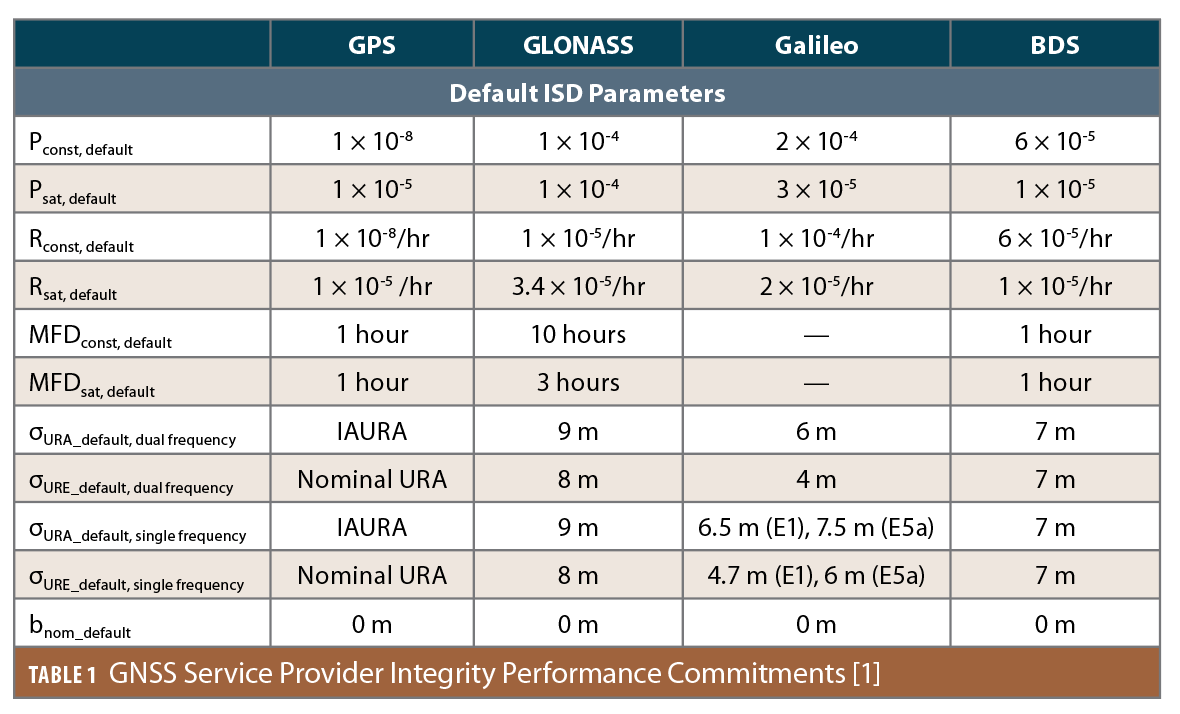 Q: Are RAIM and Advanced RAIM useful for applications that take ...