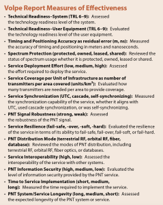 The ABCs of PNT - Inside GNSS - Global Navigation Satellite Systems ...