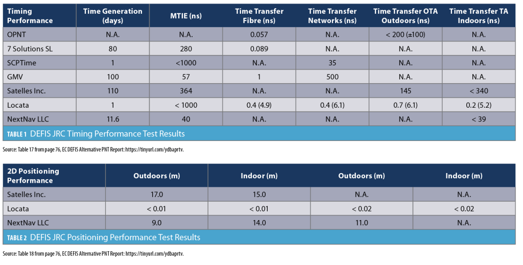 The ABCs of PNT - Inside GNSS - Global Navigation Satellite Systems ...