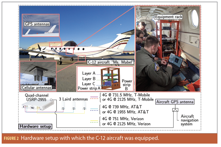 Protecting the Skies: GNSS-Less Aircraft Navigation with Cellular ...