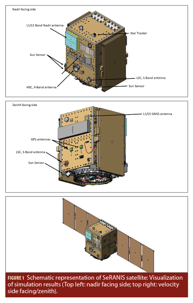 Navigating the Noise: Space Receivers Defending Against Jamming Attacks ...