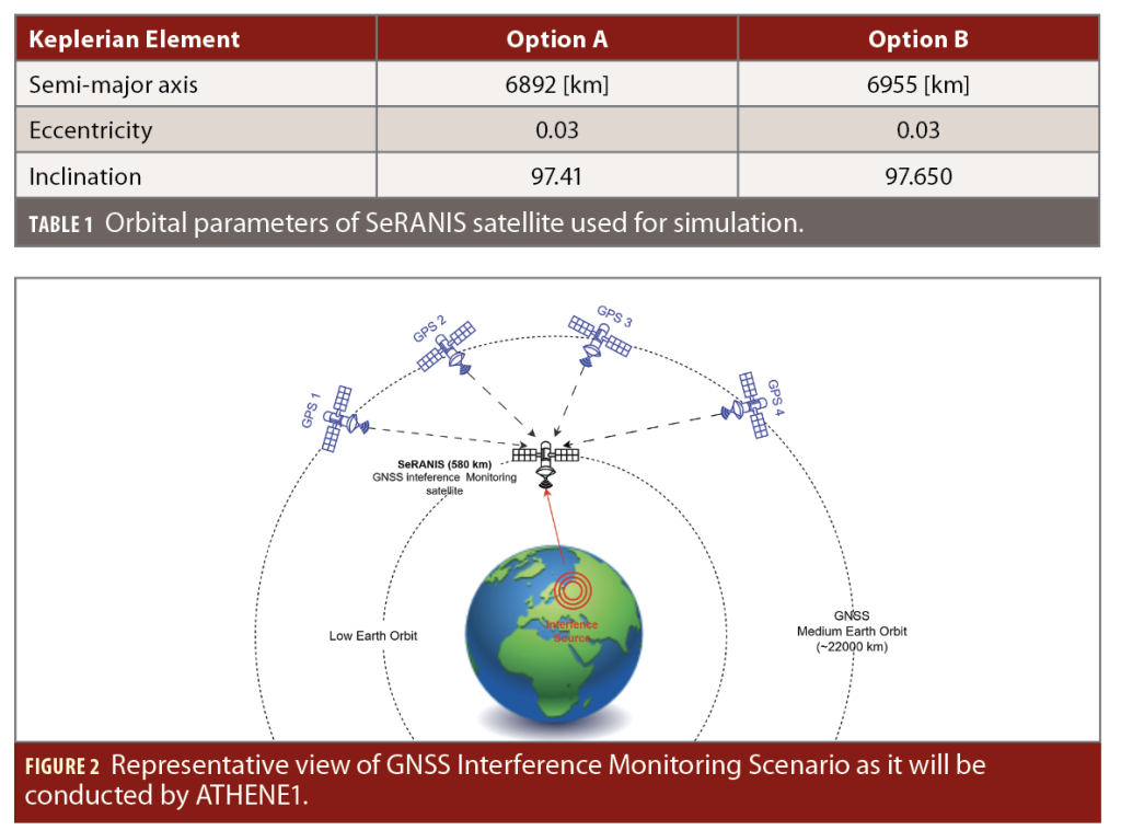 Navigating the Noise: Space Receivers Defending Against Jamming Attacks ...