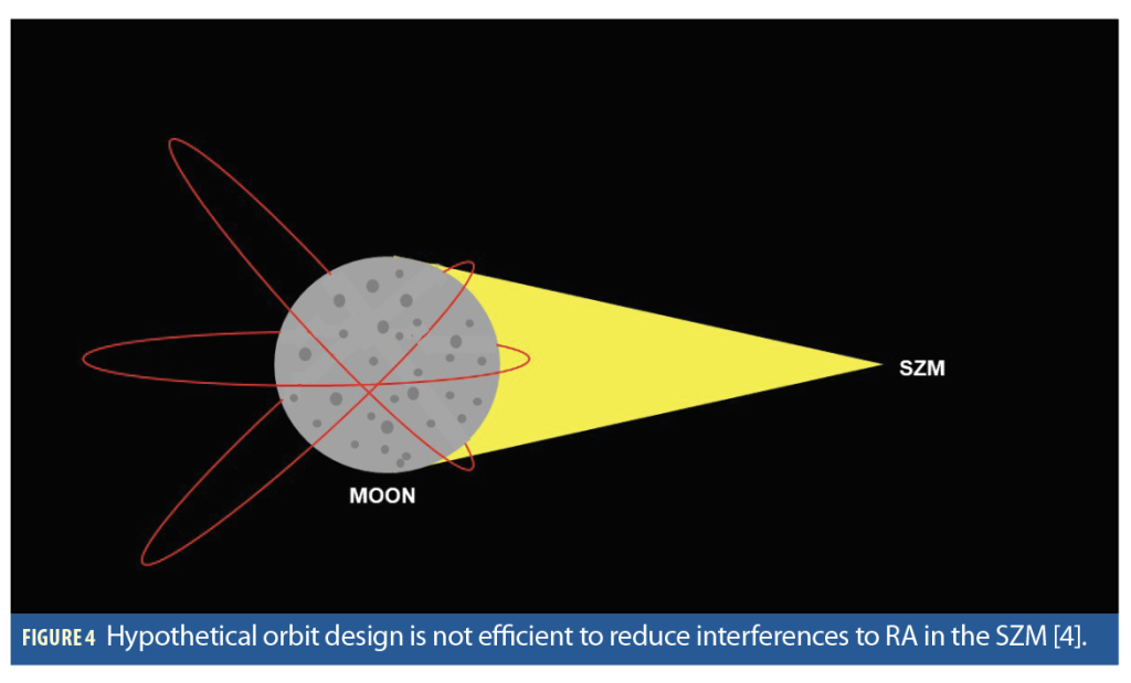 Protecting RA on the Shielded Side of the Moon - Inside GNSS - Global ...