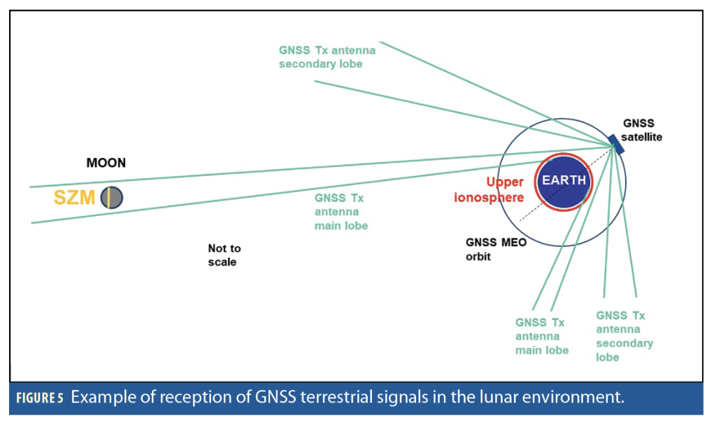 Protecting RA on the Shielded Side of the Moon - Inside GNSS - Global ...