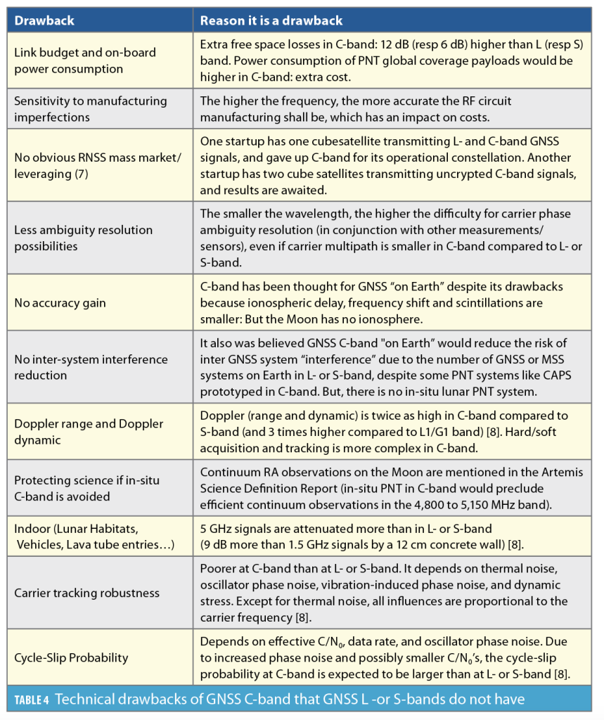 Protecting RA on the Shielded Side of the Moon - Inside GNSS - Global ...